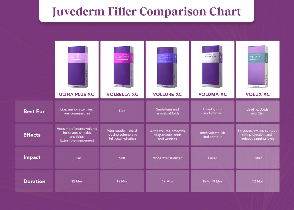 Best Dermal Fillers Gilbert, Chandler, & Mesa, AZ