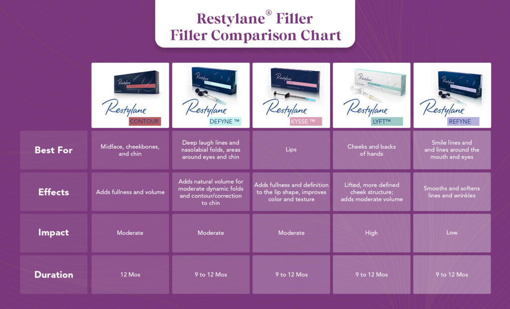 Best Dermal Fillers Gilbert, Chandler, & Mesa, AZ